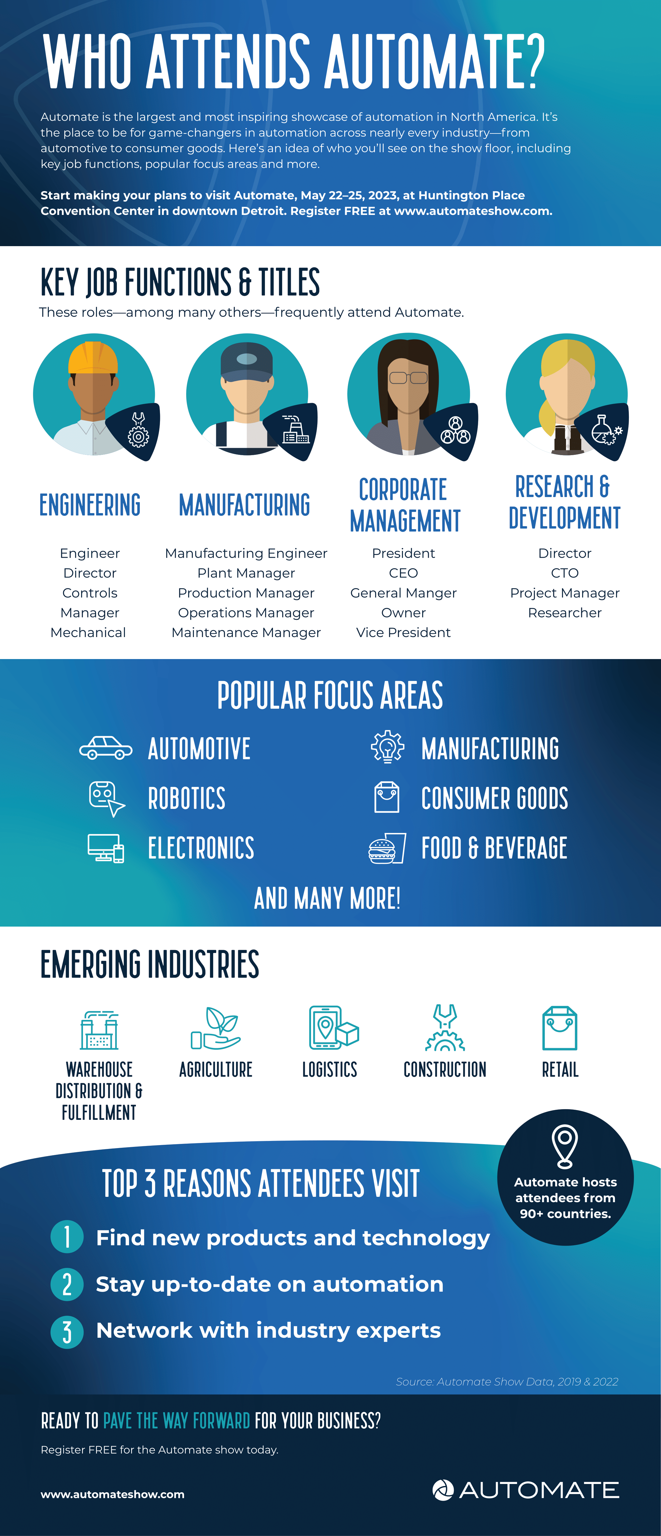 Automate 2023 | Event Coverage Automate 2023 | Event Coverage